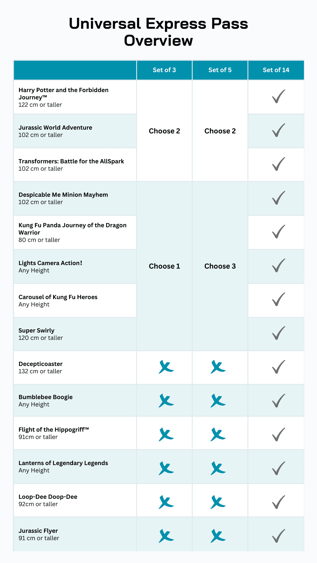 Universal Studios Beijing Express Pass Guide (2026) | Your Disney